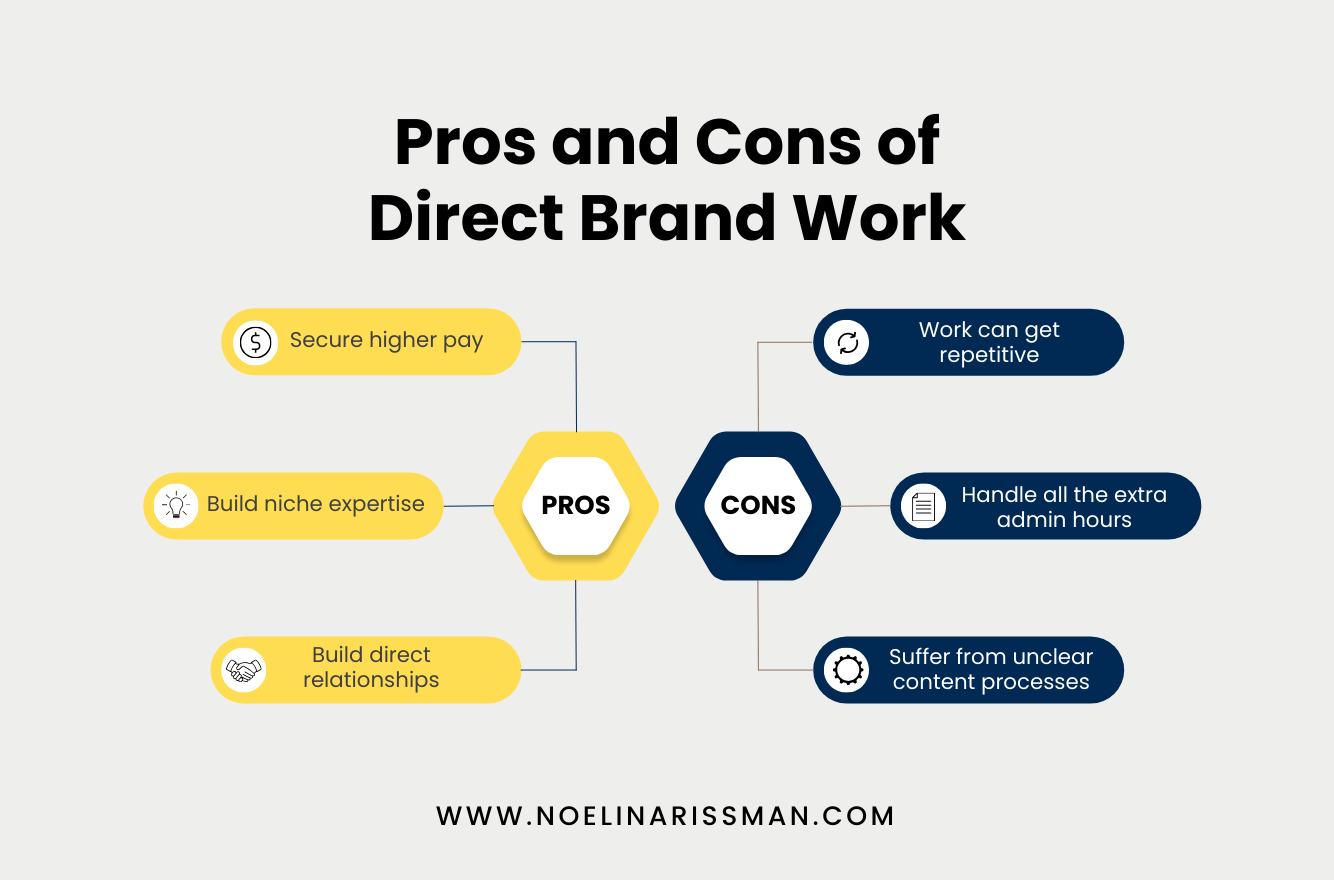 Content Agencies Vs Direct Brands: Whom Should Content Writers Work With?